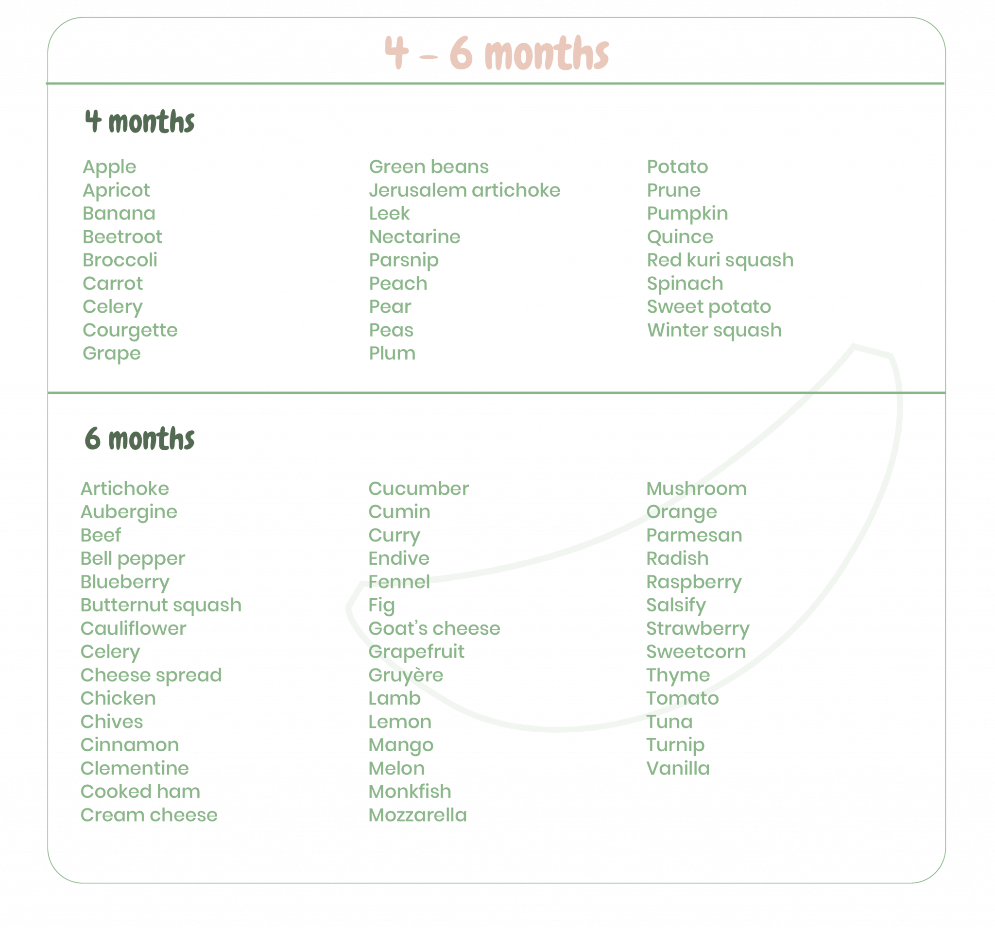 Foods By Age Cooking Baby Food foods-by-age-cooking-baby-food